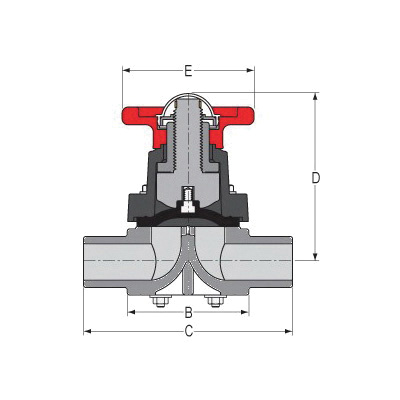 Spears® Flow Control Valves | Cooney Brothers