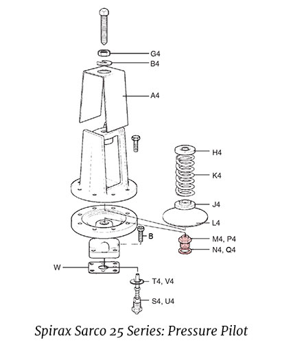 Spirax Sarco 59608 Spare Parts | Cooney Brothers